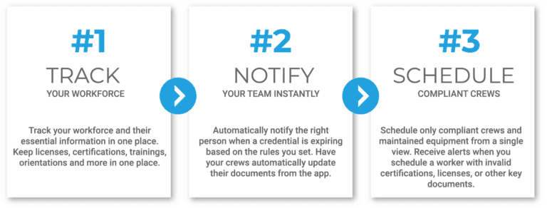 New York's Local Law 196 requirements - Managing SST cards with Assignar - Assignar