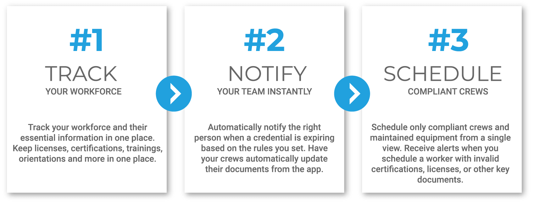 New York's Local Law 196 requirements - Managing SST cards with Assignar - Assignar